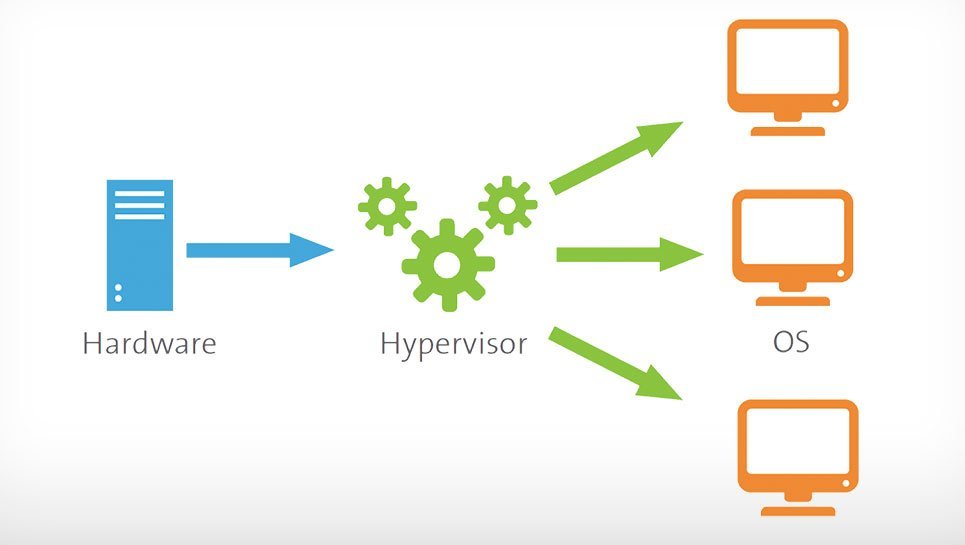 What Is A Hypervisor VMware Glossary