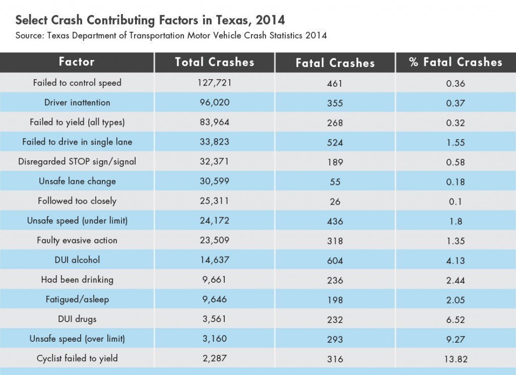 Ten Driving Mistakes You Don't Know You're Making