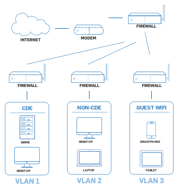 SecurityMetrics Guide to PCI DSS Compliance
