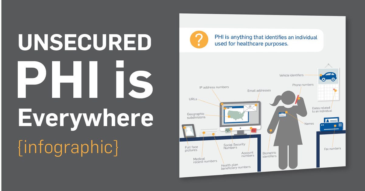 PHI: It's Literally Everywhere [Infographic]